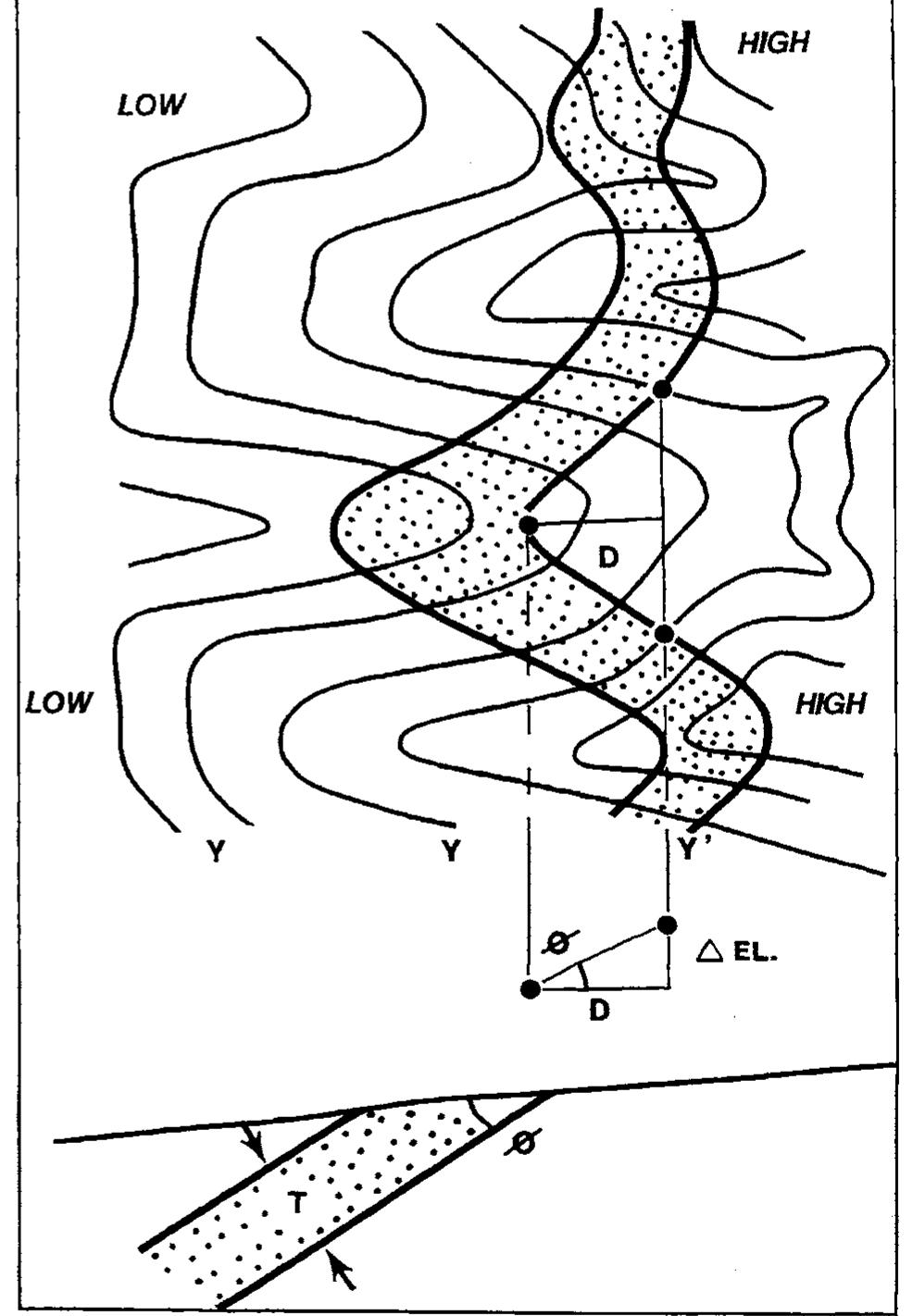 As simple as it seems, calculating stratigraphic thicknesses