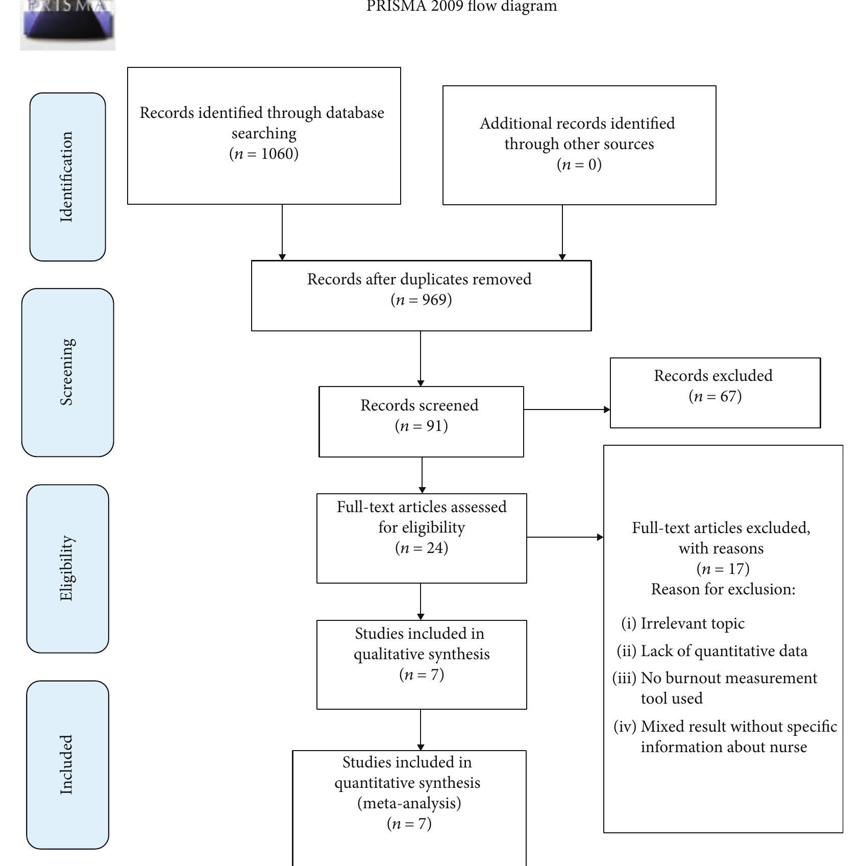 Ficure 1: flow chart diagram showing the selection of