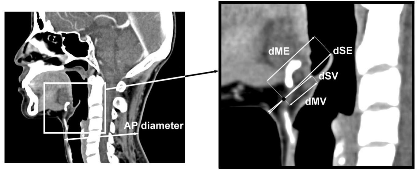 Anterior neck measurements. the picture on the right is an