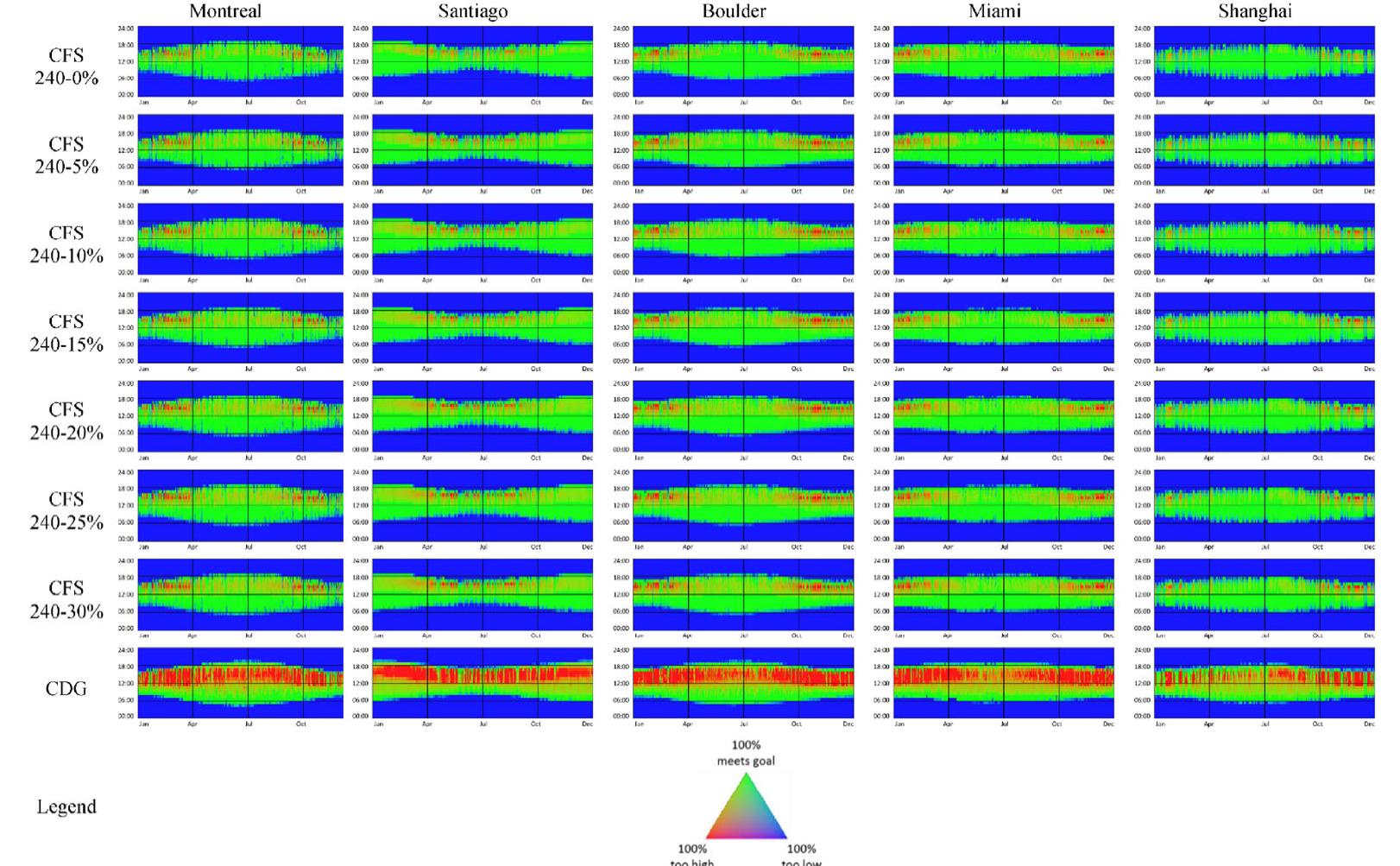 Temporal maps of annual illuminance for cfss with 240 mm