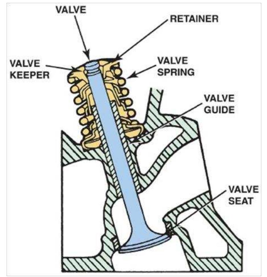 Figure 5 - from MODELLING AND DESIGN OF SHUTTER VALVES