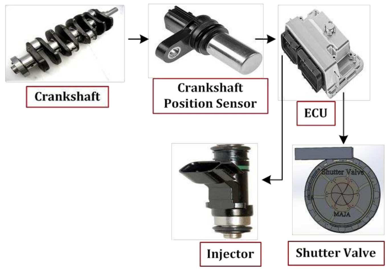 6: signal block diagram of shutter valve diagram of basic