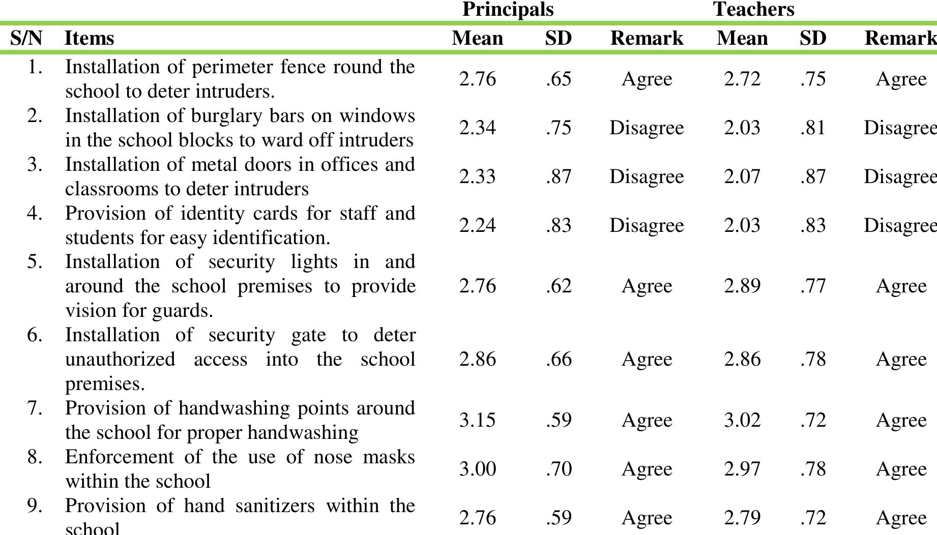 Provision of identity cards for staff and students for easy