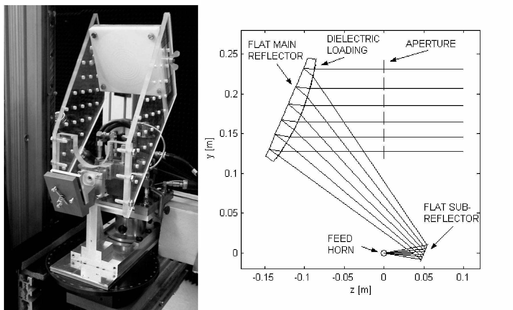A simple two-reflector antenna system with an offset