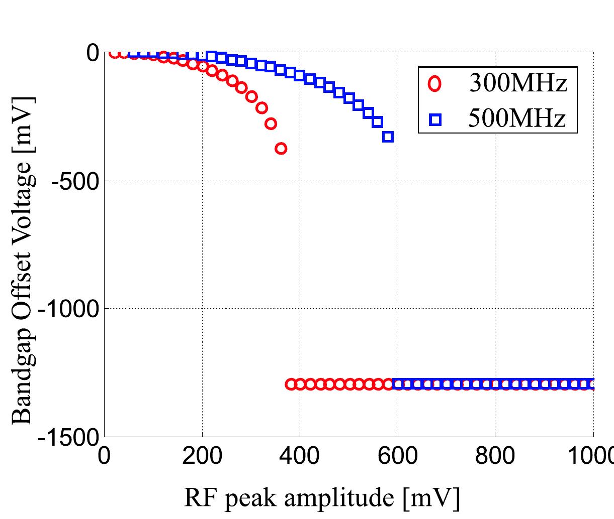 4. kujik bandgap voltage reference.