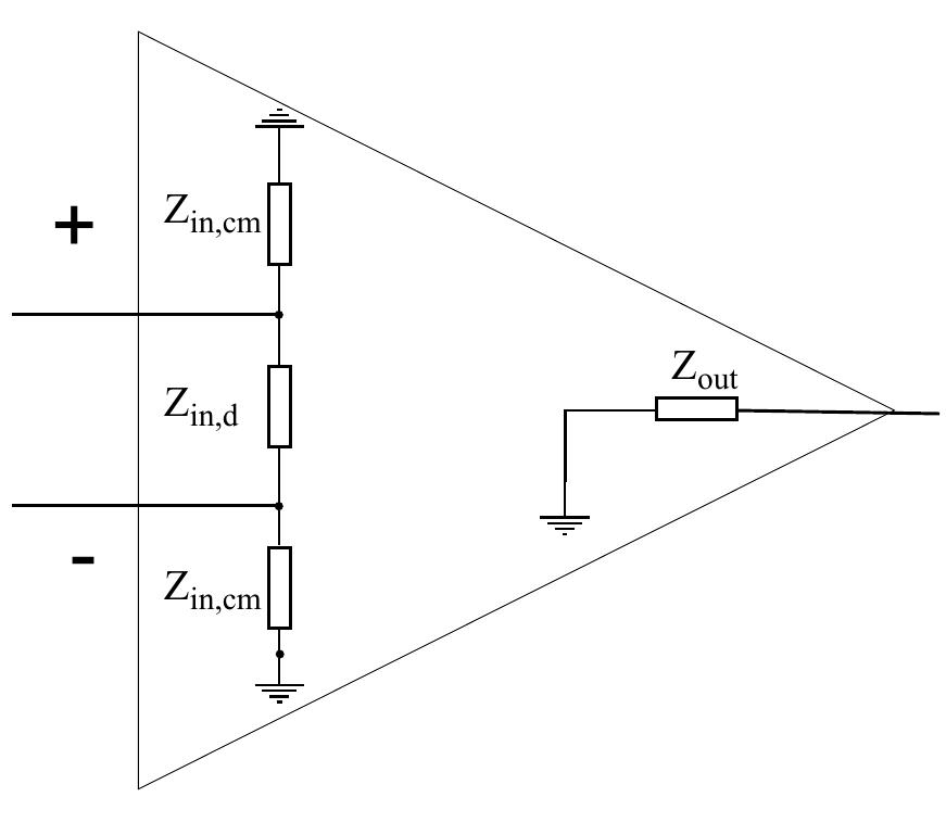 2. opamp linear model for rfi propagation calculations 4