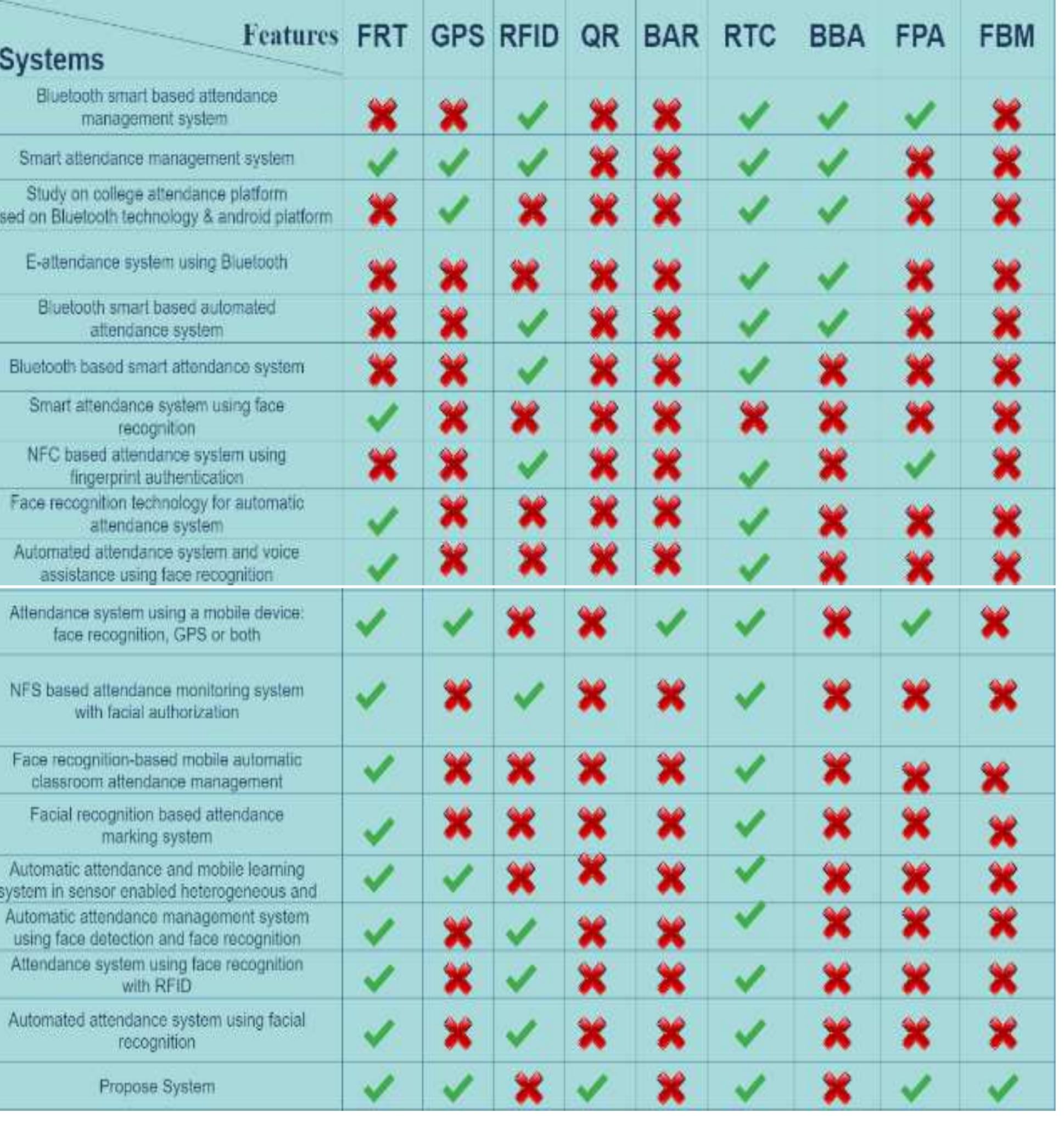 taxonomy chart a taxonomy chart may take the form of a