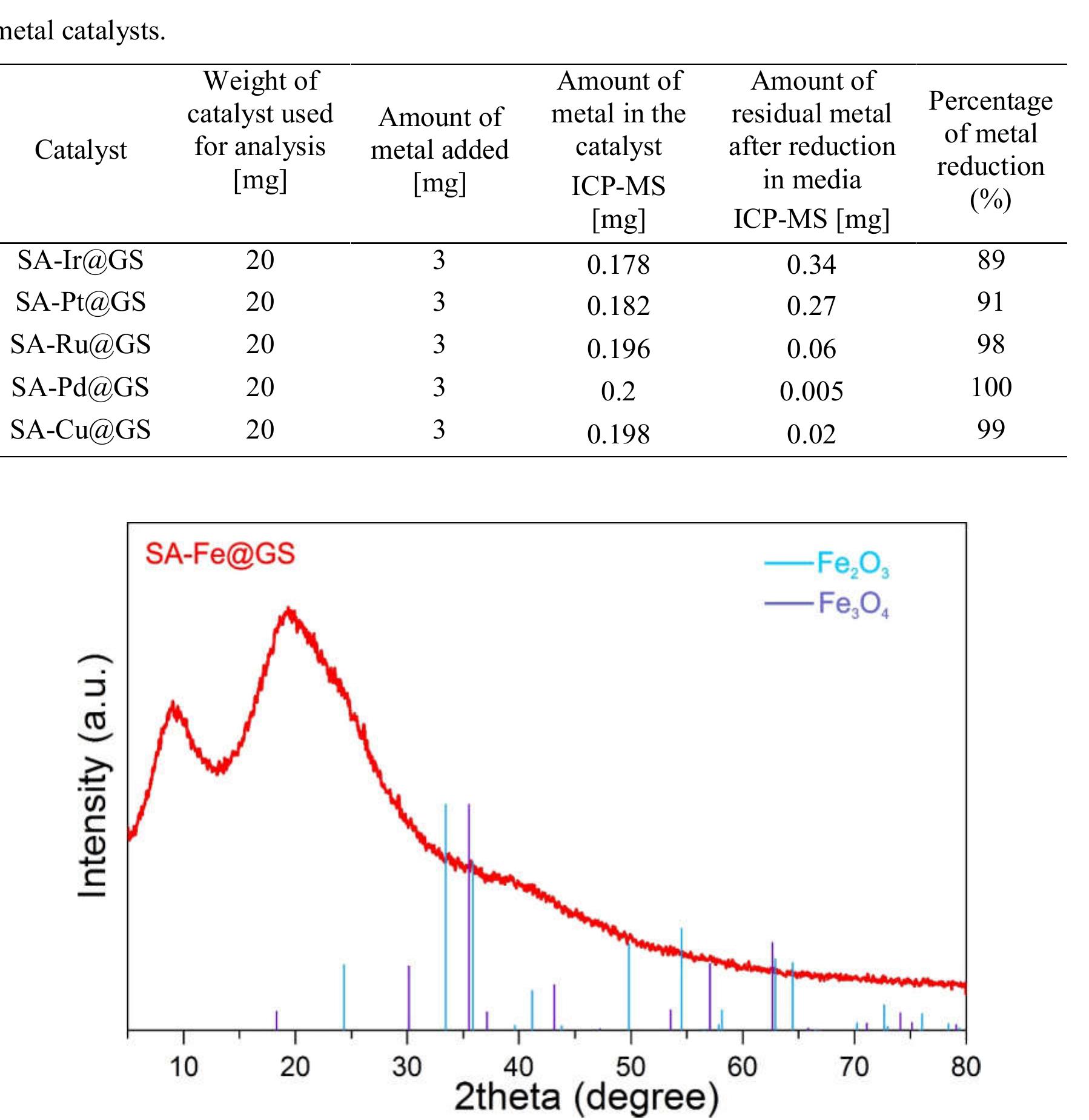 S1. inductively coupled plasma mass spectrometry (icp-ms)
