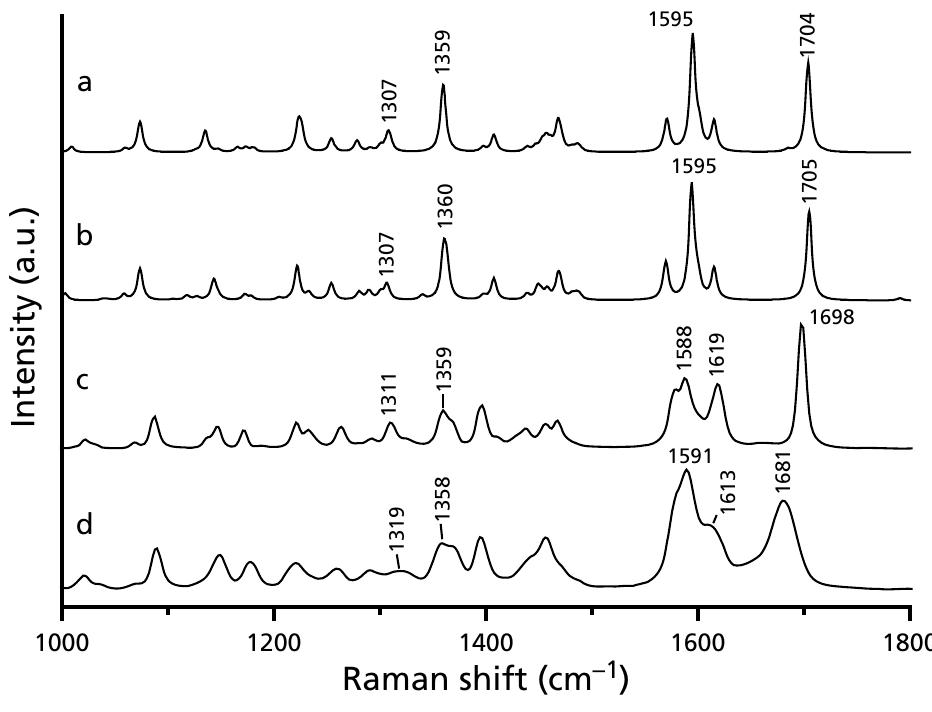 Raman spectra of calculated indometacin dimer (a), calcu-