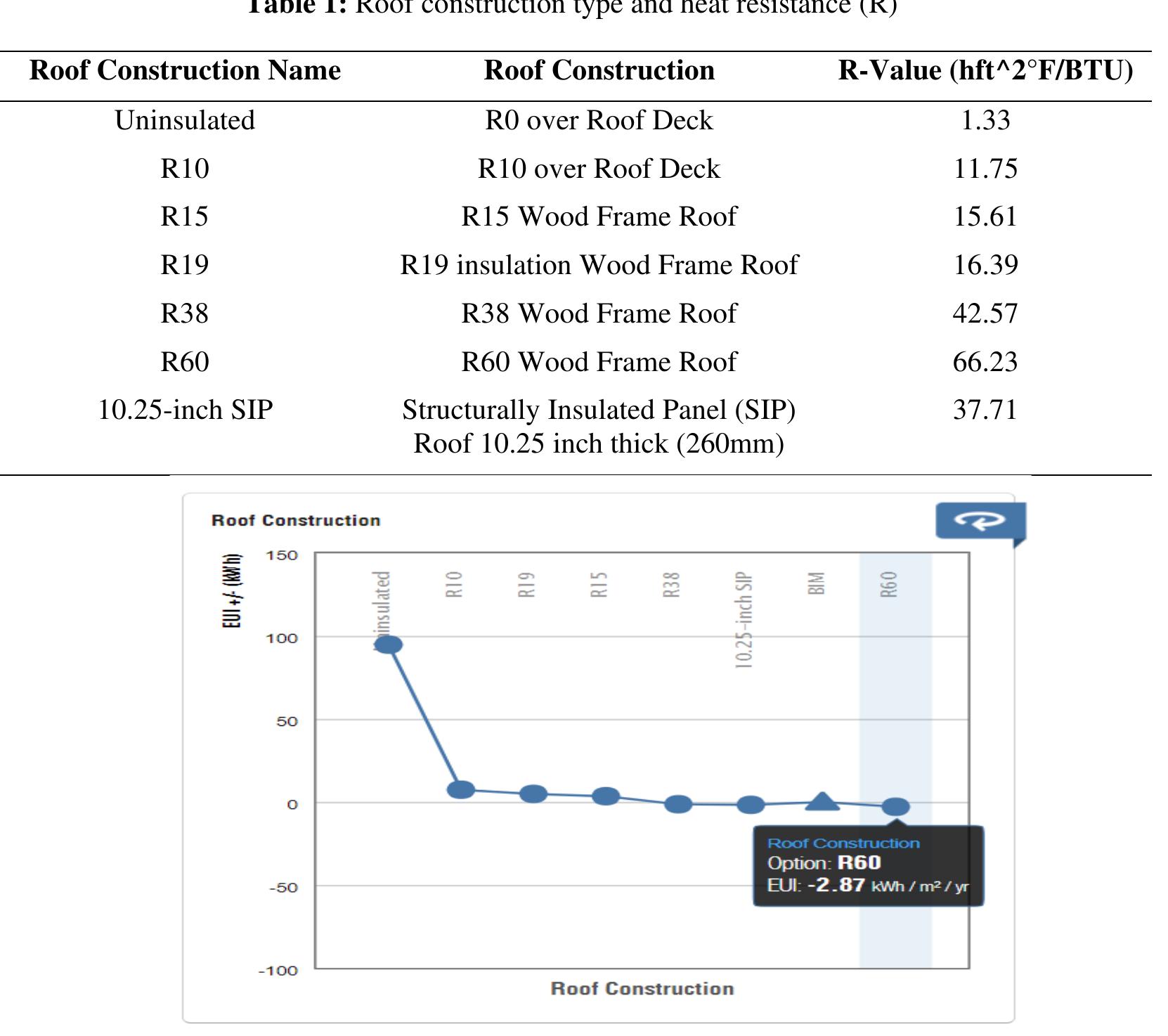 Roof construction type this analysis illustrates various