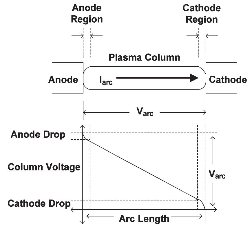 (PDF) DC-Arc Models and Incident-Energy Calculations