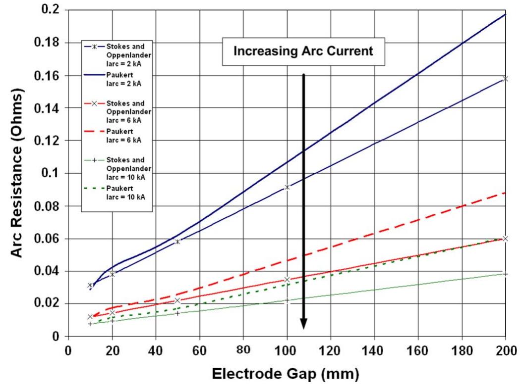 (PDF) DC-Arc Models and Incident-Energy Calculations