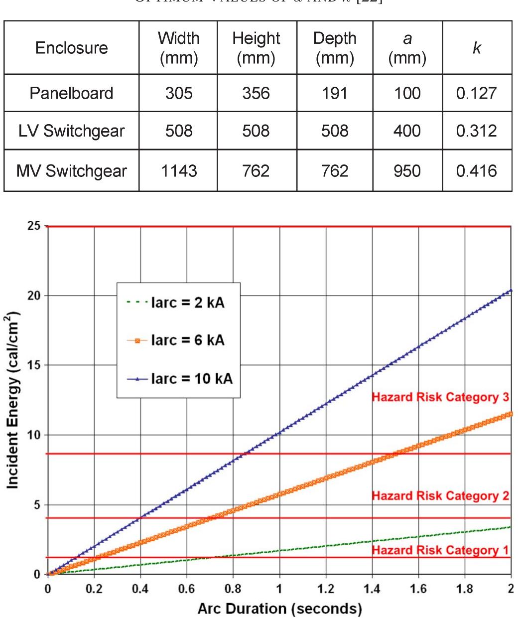 (PDF) DC-Arc Models and Incident-Energy Calculations