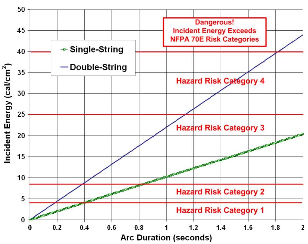 (PDF) DC-Arc Models and Incident-Energy Calculations