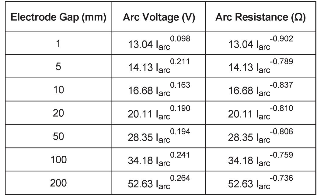Table 2 - DC-Arc Models and Incident-Energy Calculations