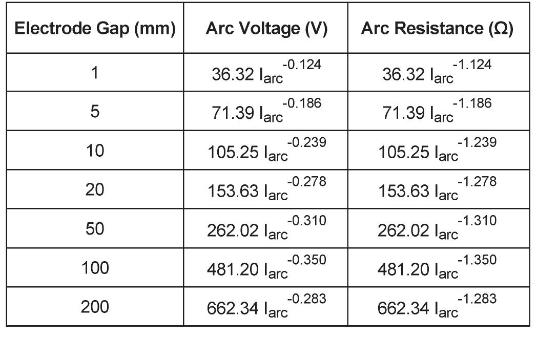 (PDF) DC-Arc Models and Incident-Energy Calculations