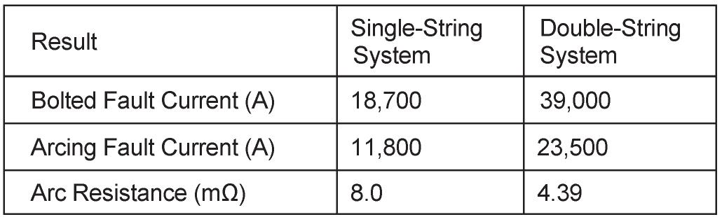 (PDF) DC-Arc Models and Incident-Energy Calculations