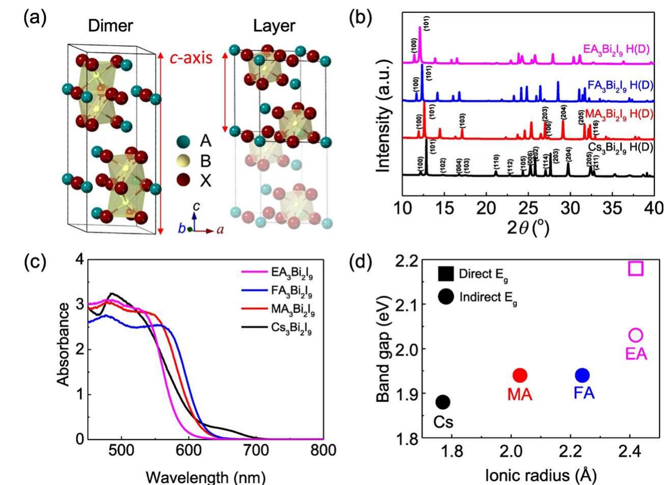 (a) schematic of the crystal structures of dimer- and