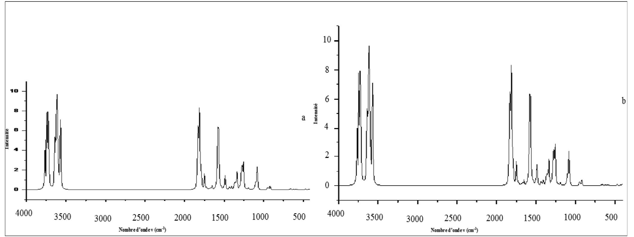 Theoretical raman spectra of [(c4h9)4n]2sncl¢ obtained by