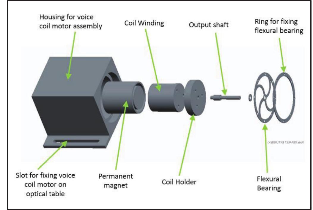 As shown in figure 2, the cad model for voice coi actuator