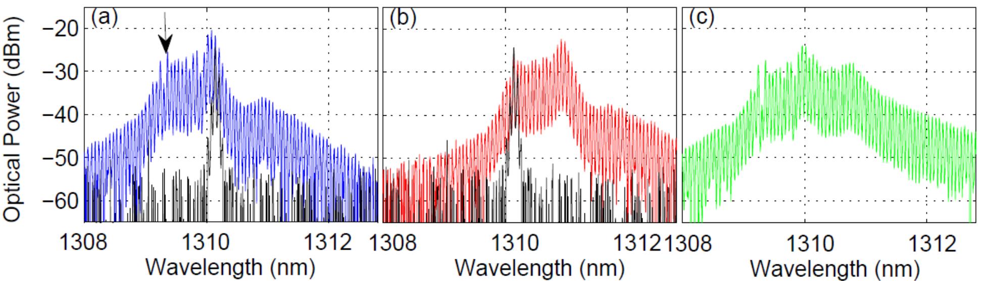 (a) optical spectra of sidebands injection-locked laser 1