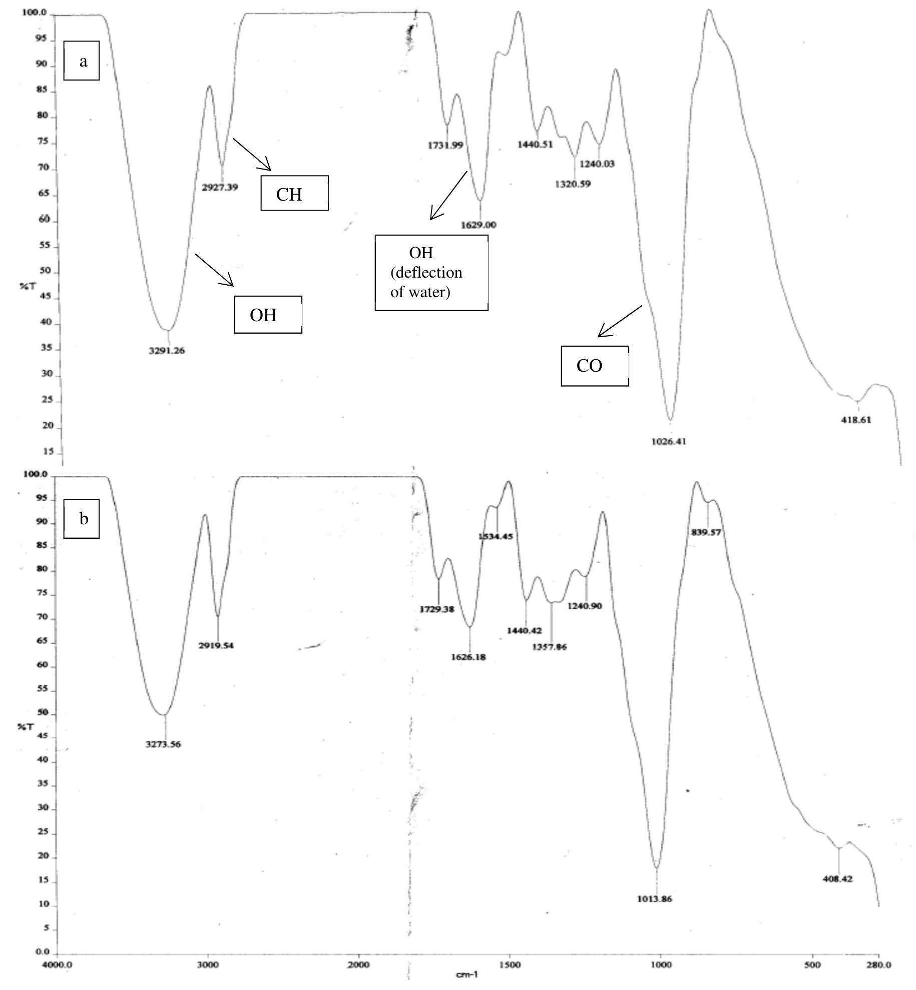 Figure 3 - from The development of banana peel/corn starch