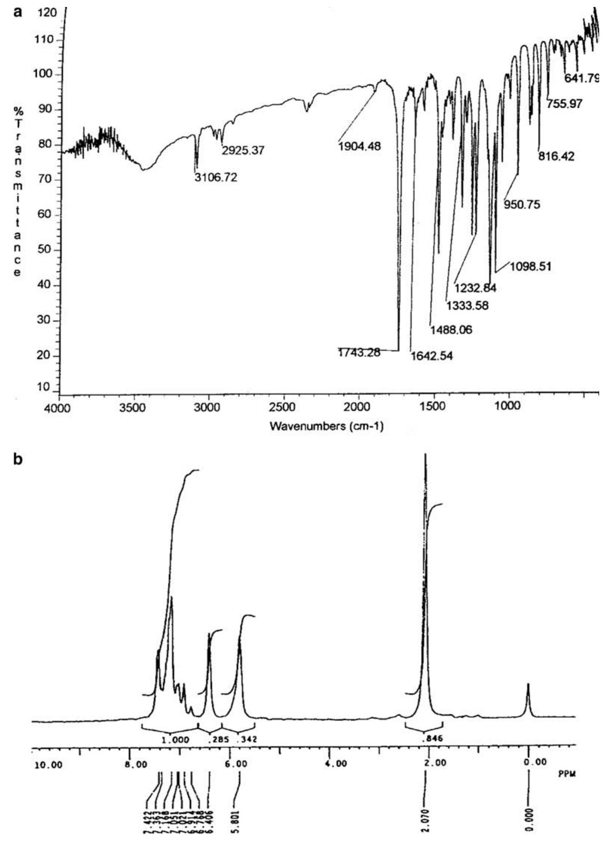 (a) ir spectrum of monomer 2,4-dma. (b) 'h nmr spectrum of