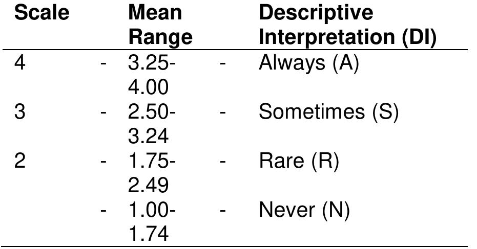 (PDF) Challenges and Experiences of Pre-service Teachers in Teaching ...