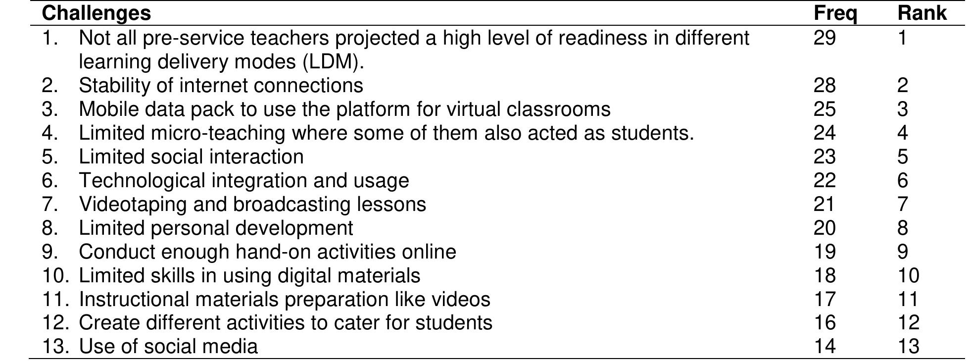 (PDF) Challenges and Experiences of Pre-service Teachers in Teaching ...