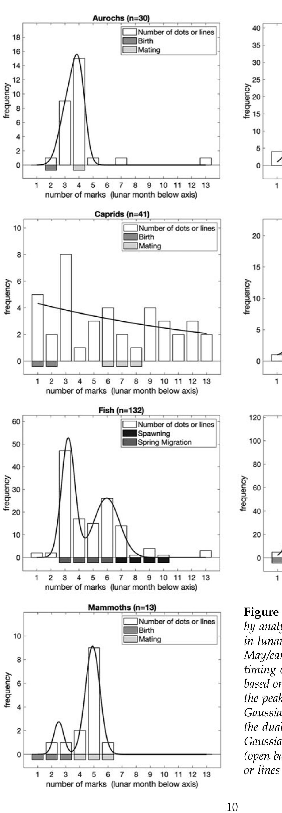 Figure 4 - An Upper Palaeolithic Proto-writing System and