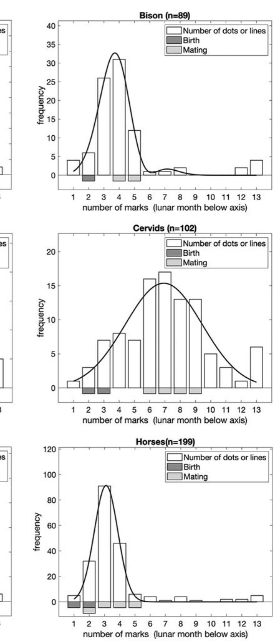 Figure 5 - An Upper Palaeolithic Proto-writing System and