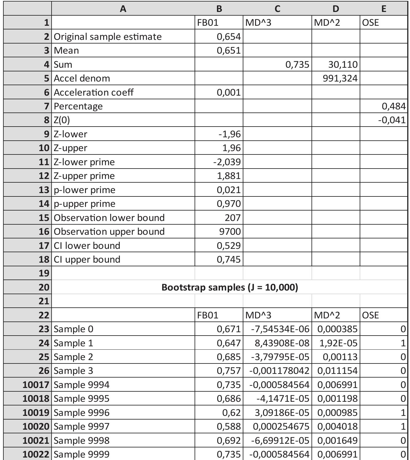 (PDF) Bootstrapping and PLS-SEM: A step-by-step guide to get more out ...
