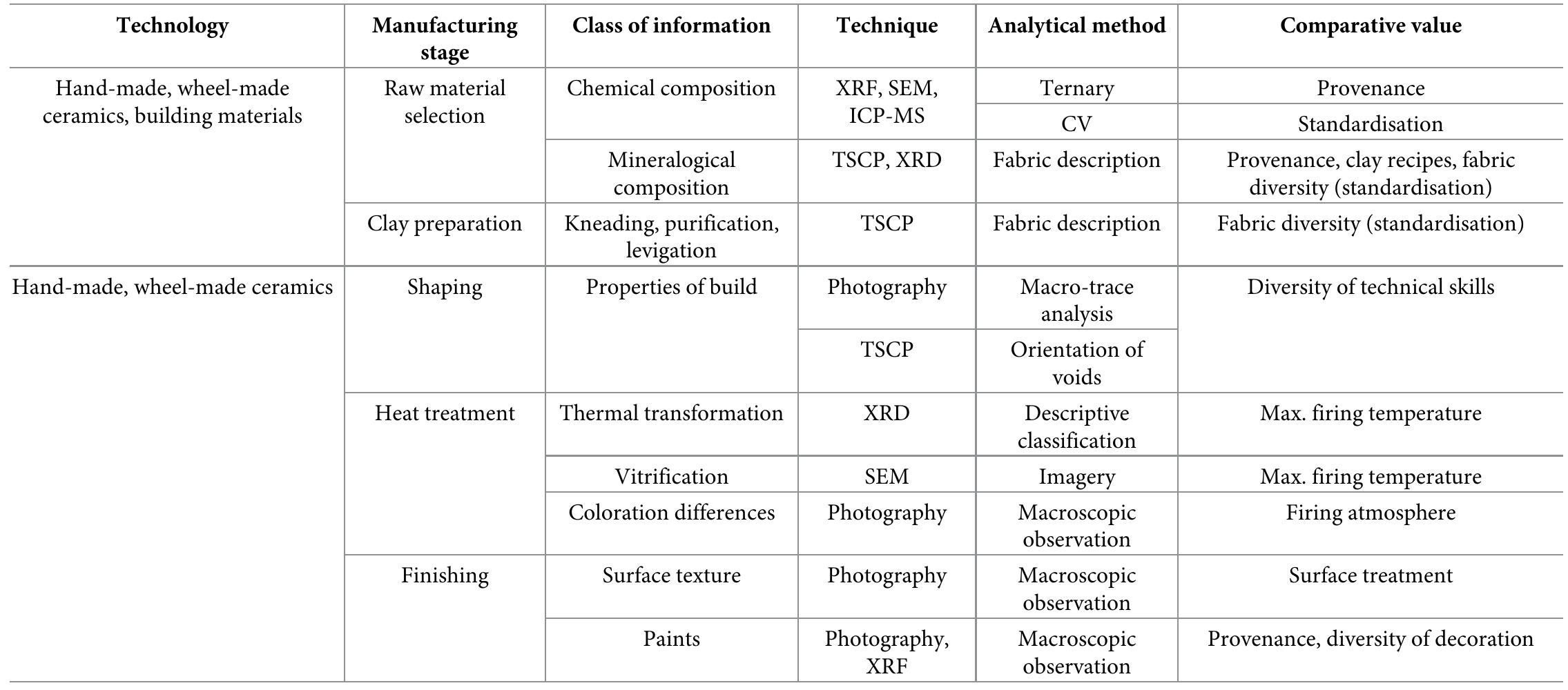 Https://doi.org/10.1371/journal.pone.0283343.t001 table 1.