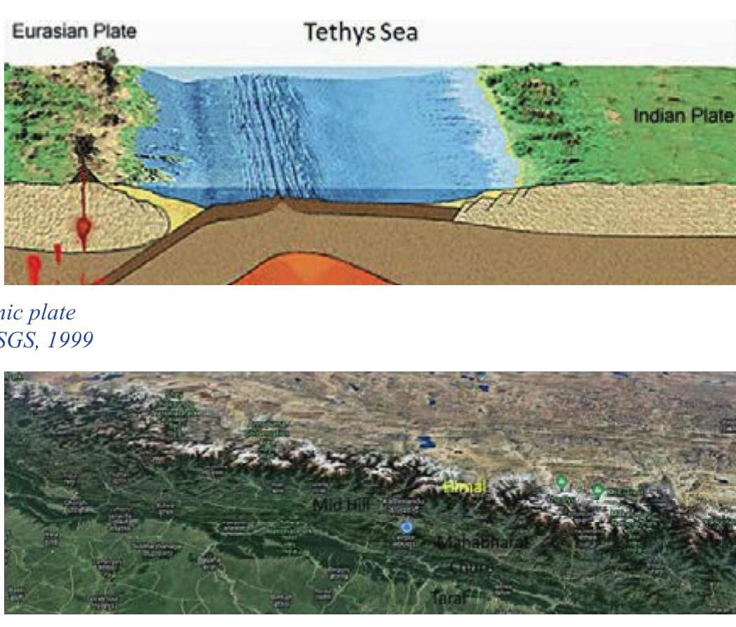 Himalaya ranges source: google earth, 2020