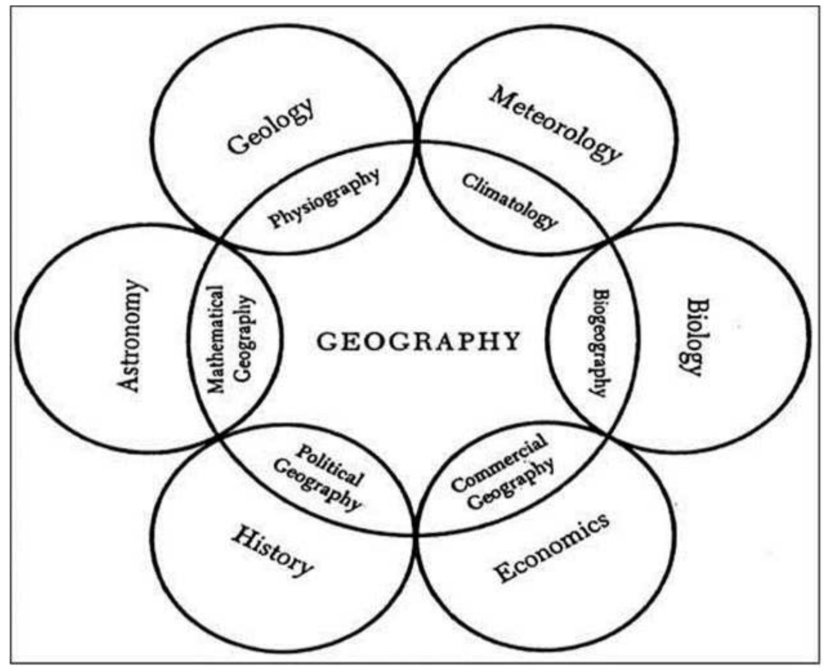 (PDF) Relationship of Geography with other Discipline