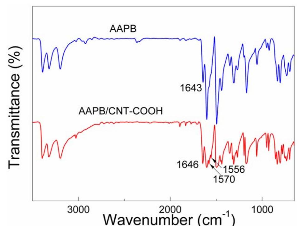 Ft-ir spectra of aapb and cooh-cnts/aapb. [color figure can