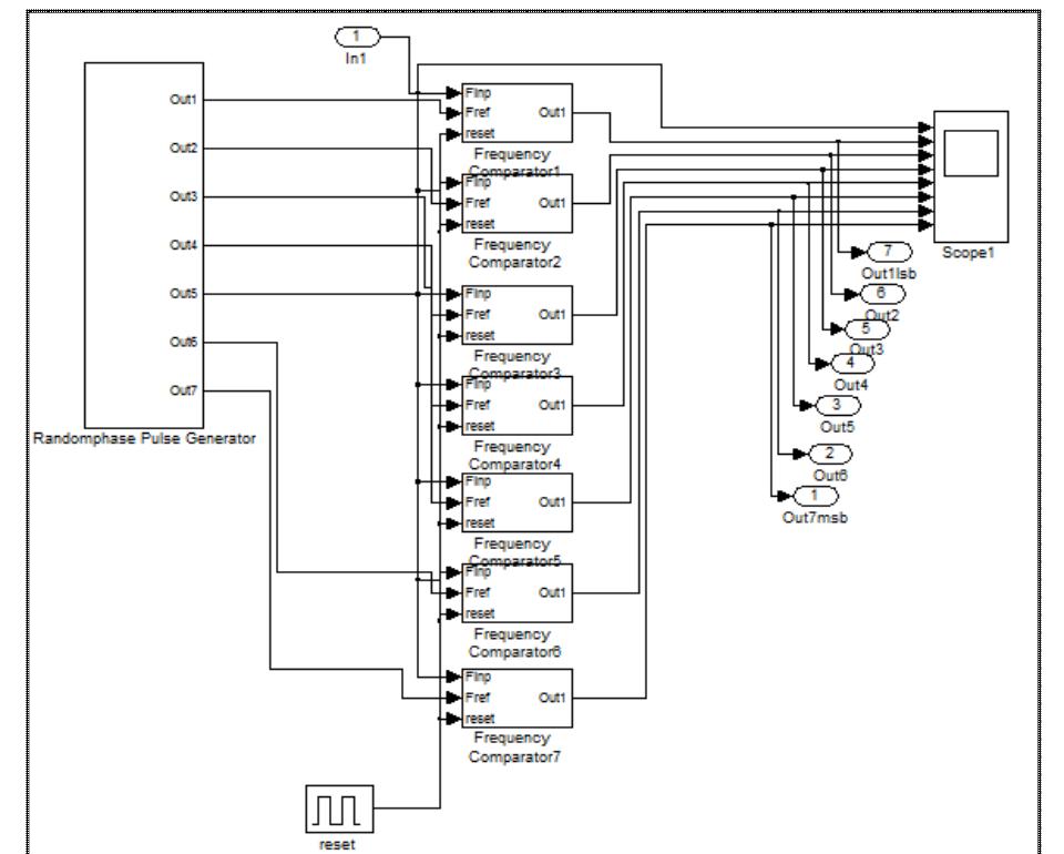 Frequency comparator array schematic the frequency