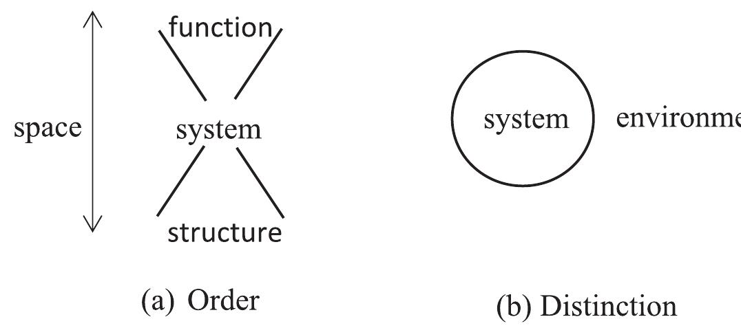 Spatial double-cone diagram of system; the