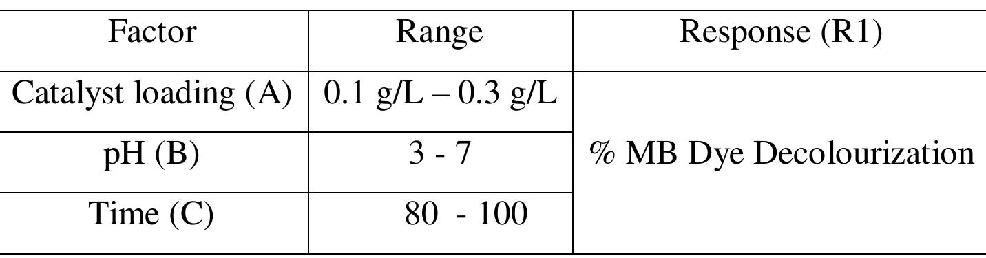 Ccd matrix with low and high values and better outputs.