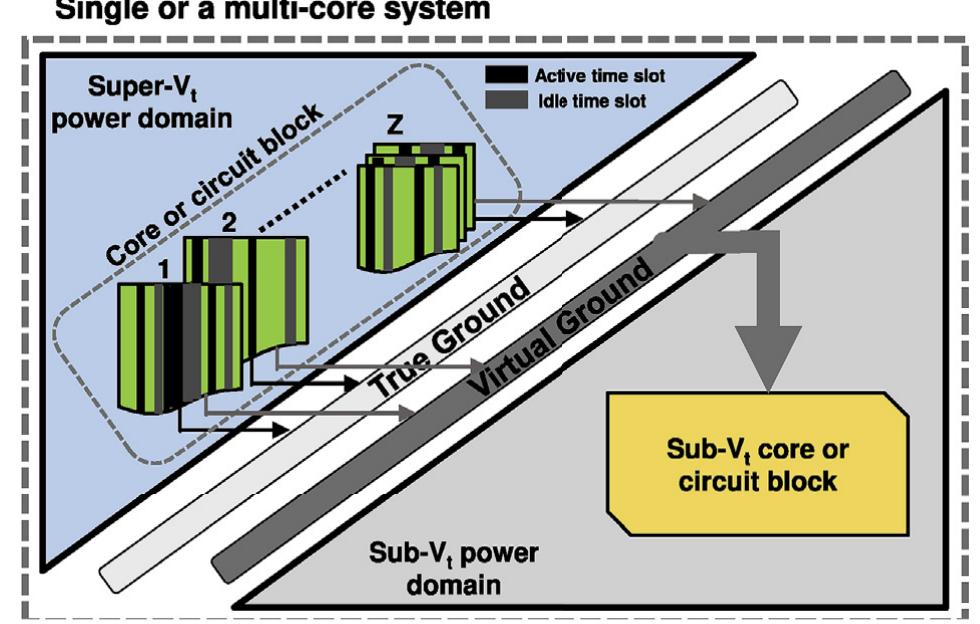 System level model of reusing the leakage current of