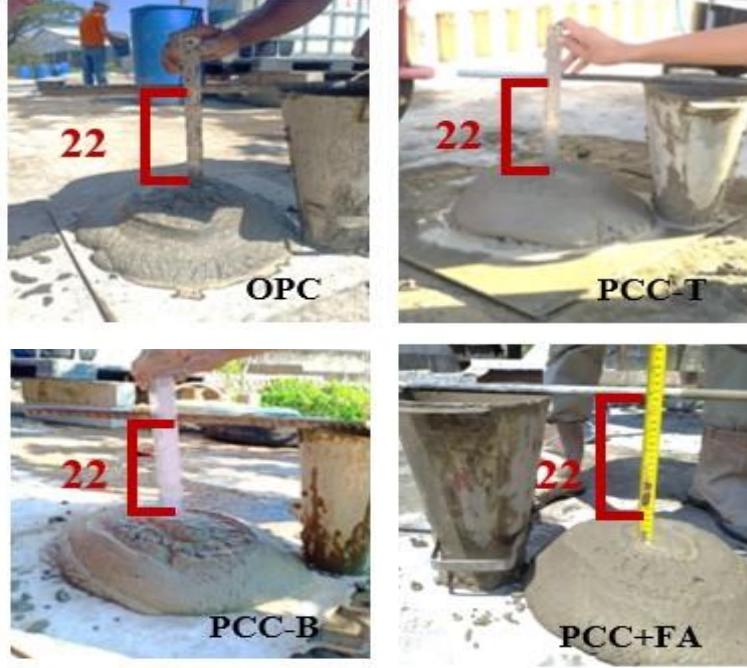 Fresh foam concrete slump test results figure | shows the