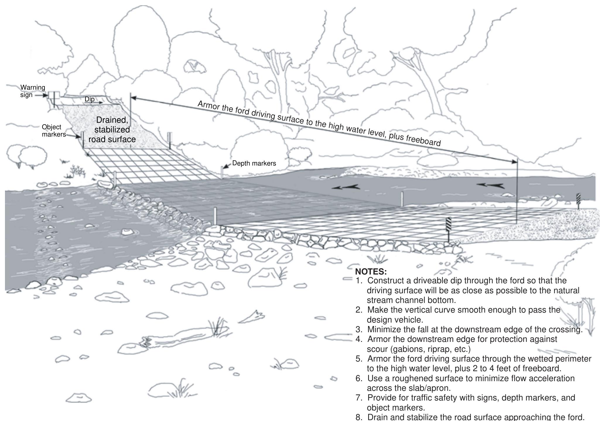 Key design components of an unvented improved low-water