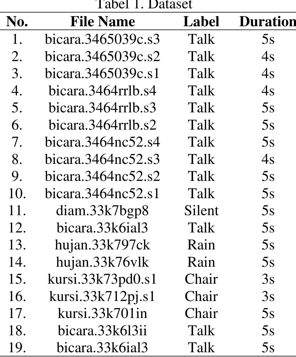 B. classification model miake classifications using the