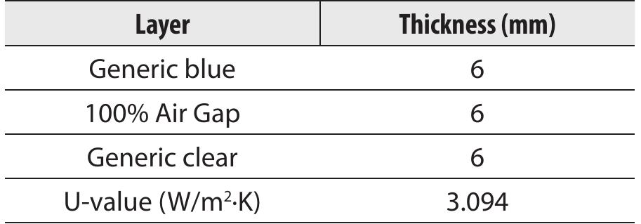 The configuration of glass layers in base design window