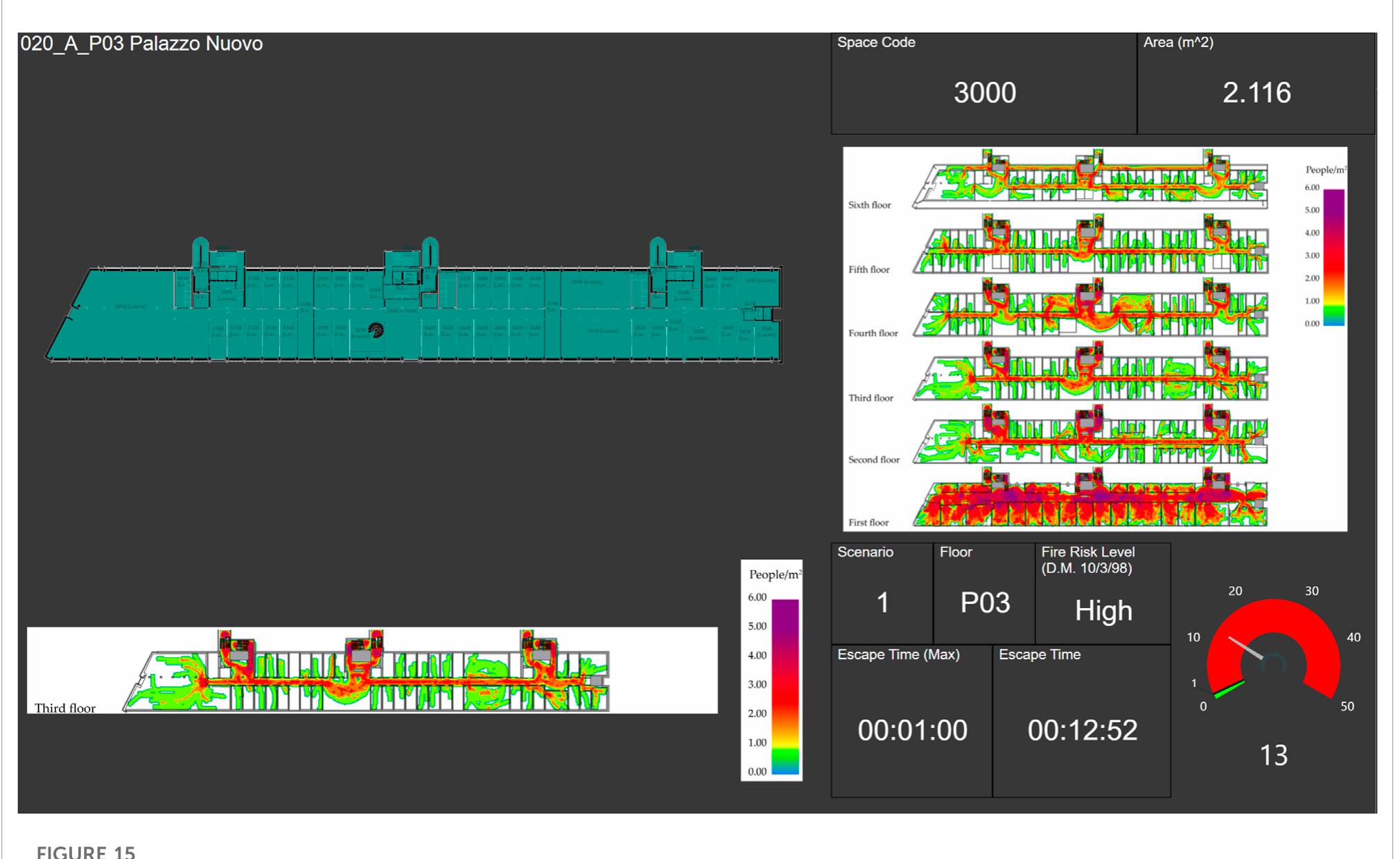 Example of space analysis dashboard for palazzo nuovo with