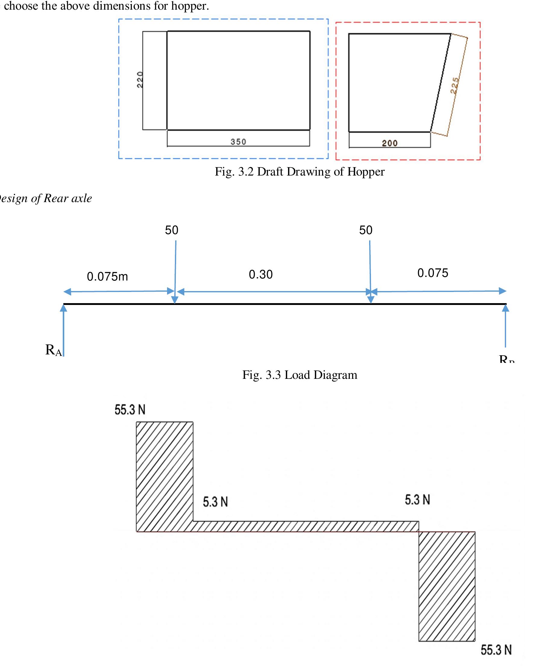 4 shear force diagram