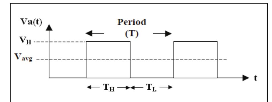 Figure 8 - LabVIEW FPGA Implementation Of a PID Controller Figure 8 - LabVIEW FPGA Implementation Of a PID Controller