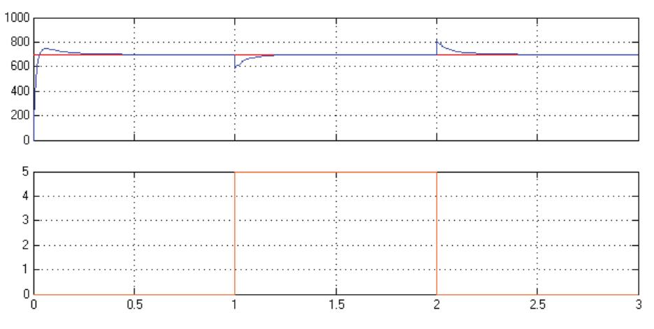 Figure 13 - LabVIEW FPGA Implementation Of a PID Controller Figure 13 - LabVIEW FPGA Implementation Of a PID Controller