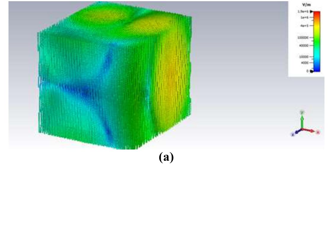 3-d radiation pattern plot with and without the graphene