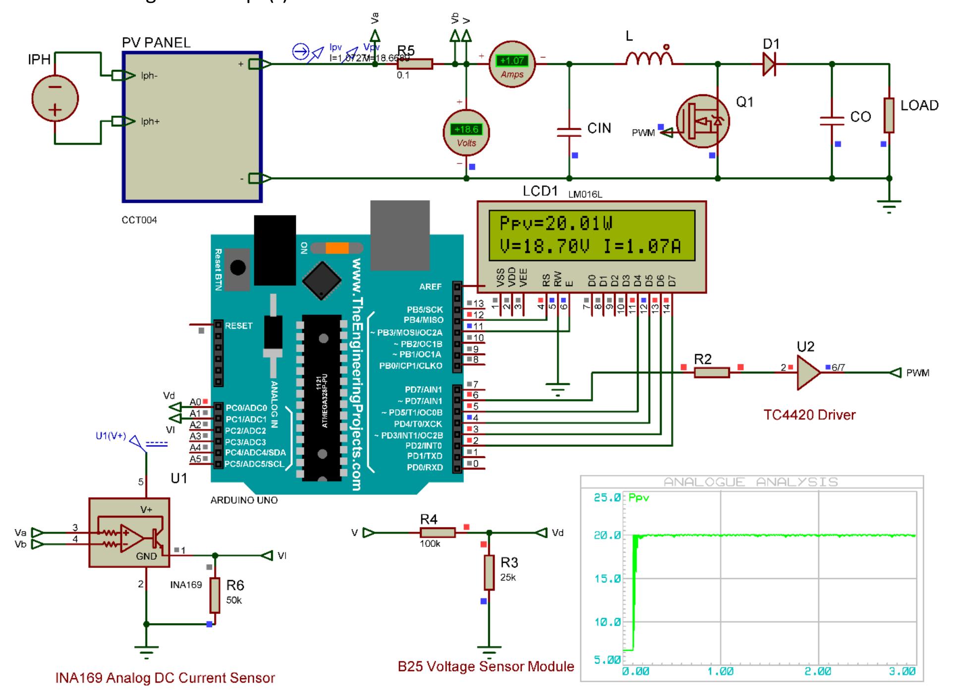 Figure 2 - MPPT implementation in Proteus: The optimization